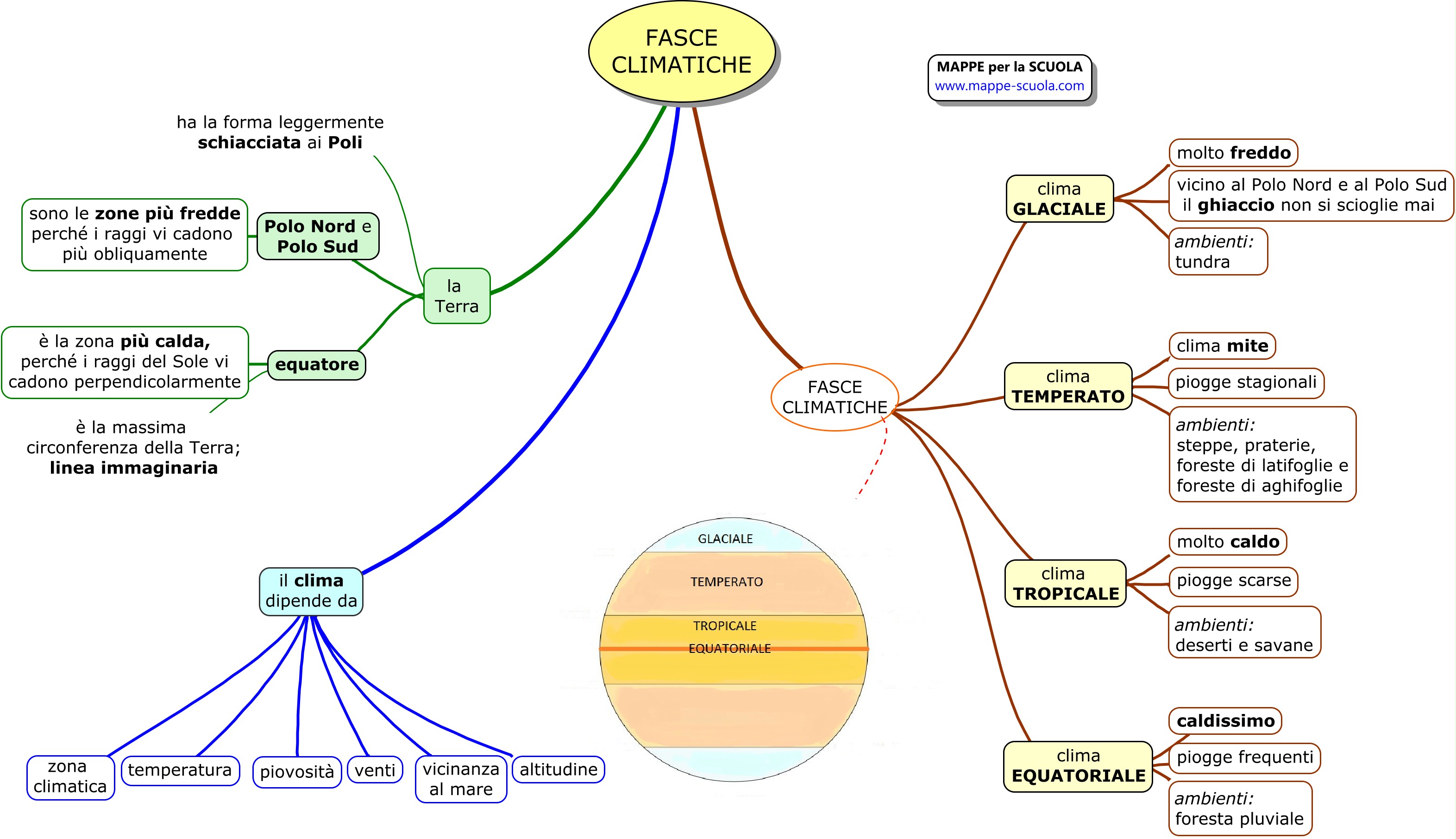 Mappe per la Scuola - CLIMA - FASCE CLIMATICHE